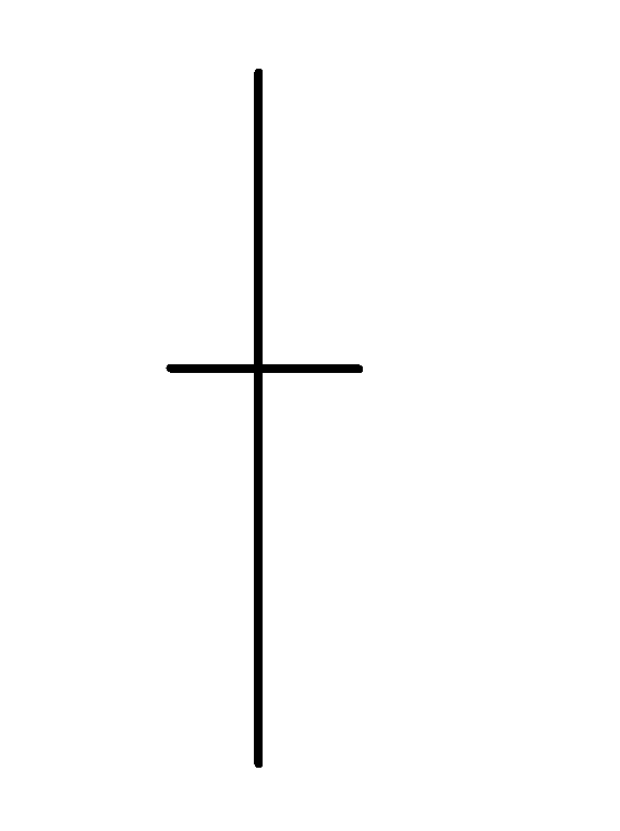 Doji & Types of Doji - Definedge Shelf