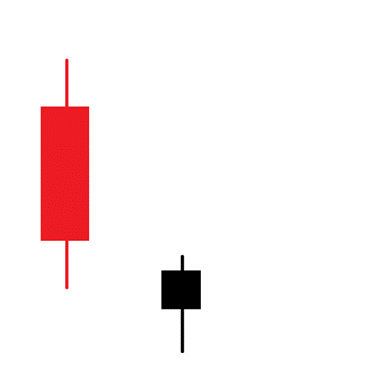 The Morning Star | Definedge Securities Shelf