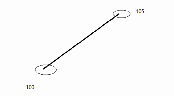 Line charting method - Definedge Shelf