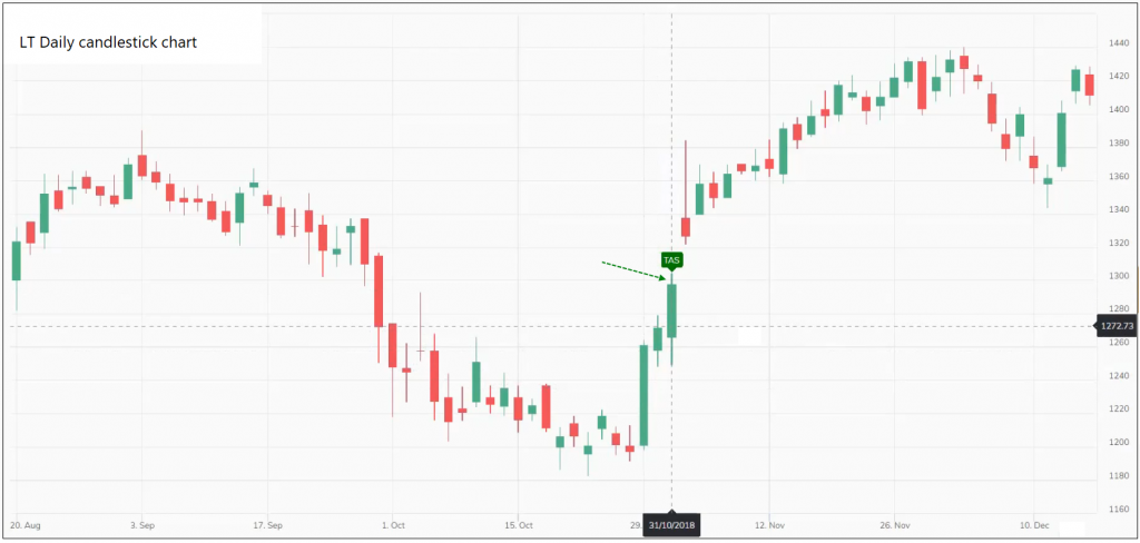 Three Advancing Soldiers - Definedge Shelf