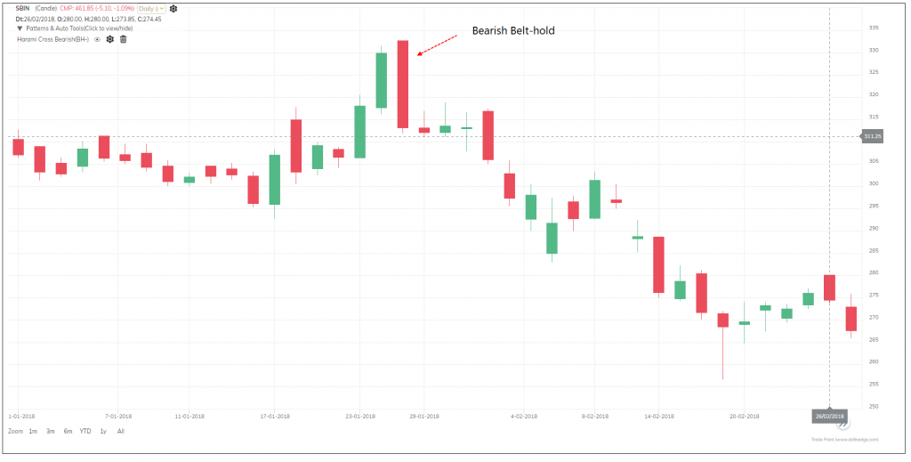 Belt hold line - Definedge Shelf