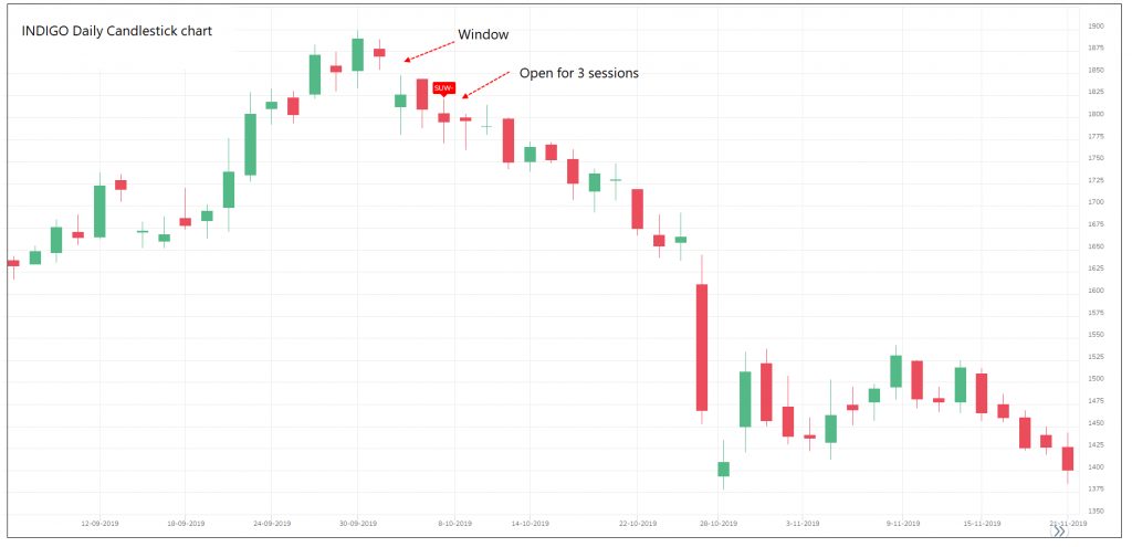 Windows - Definedge Shelf