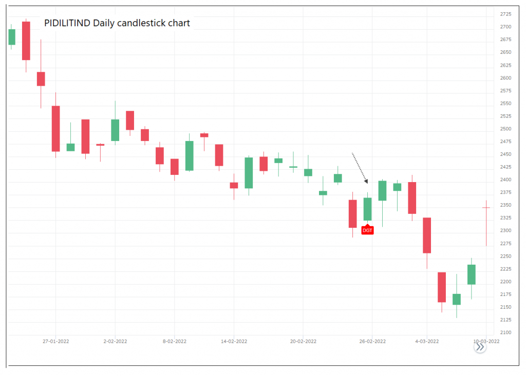 Downward Gap Tasuki | Definedge Securities Shelf