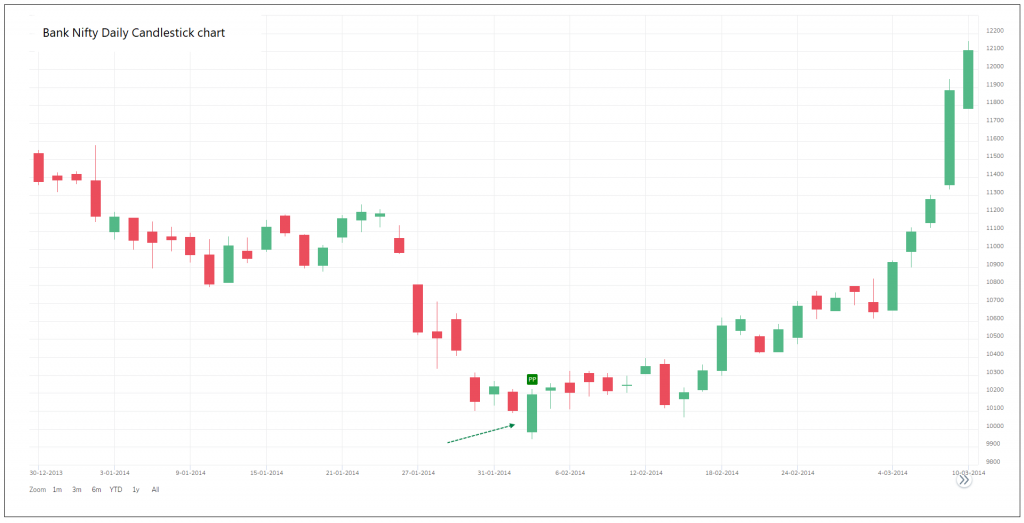 Piercing Pattern - Definedge Shelf