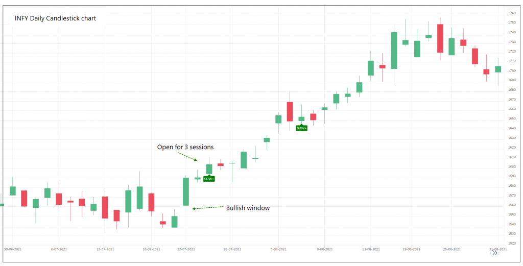 Windows - Definedge Shelf