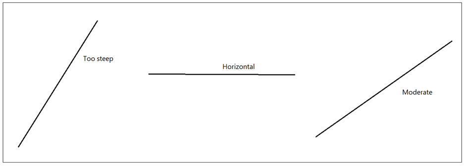 Trendlines | Definedge Securities Shelf