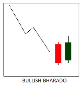 Vayda Bazaar ni Chavi - Definedge Shelf