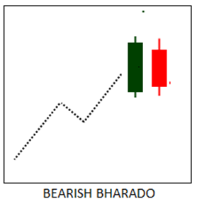 Vayda Bazaar ni Chavi - Definedge Shelf