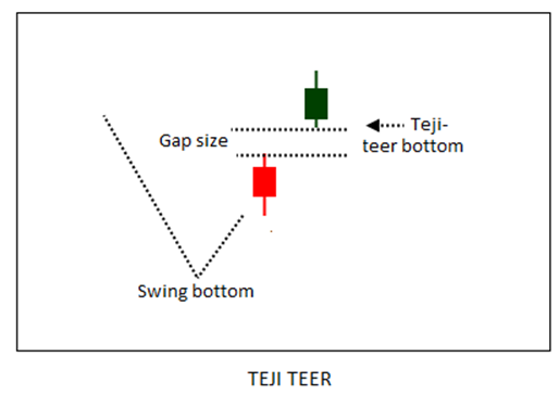 Vayda Bazaar ni Chavi - Definedge Shelf