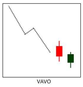 Vayda Bazaar ni Chavi - Definedge Shelf