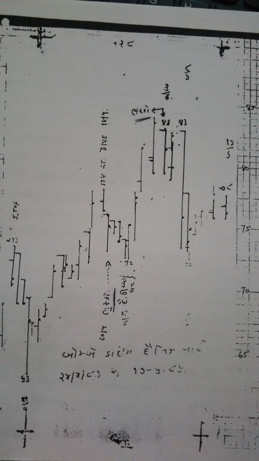 Vayda Bazaar ni Chavi - Definedge Shelf