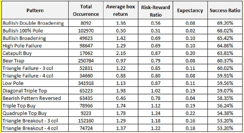 High-Low Testing - Definedge Shelf