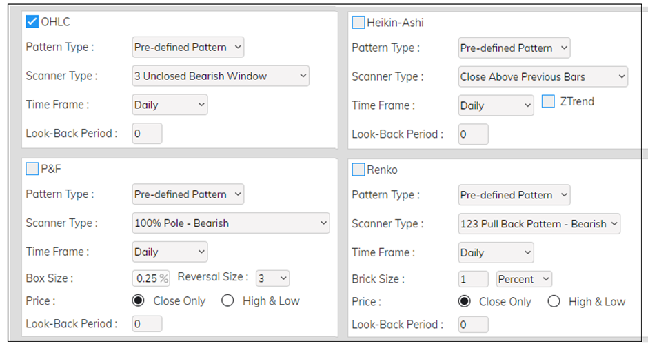 Multi-chart Scanner - Definedge Shelf