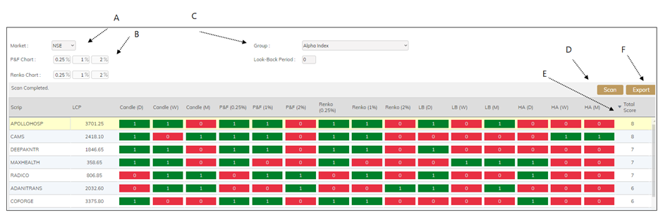 All Chart Matrix - Definedge Shelf