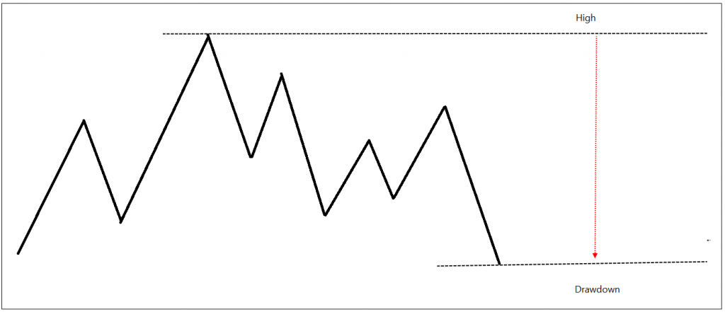 Ulcer Index - Bears' & Exit indicator - Definedge Shelf