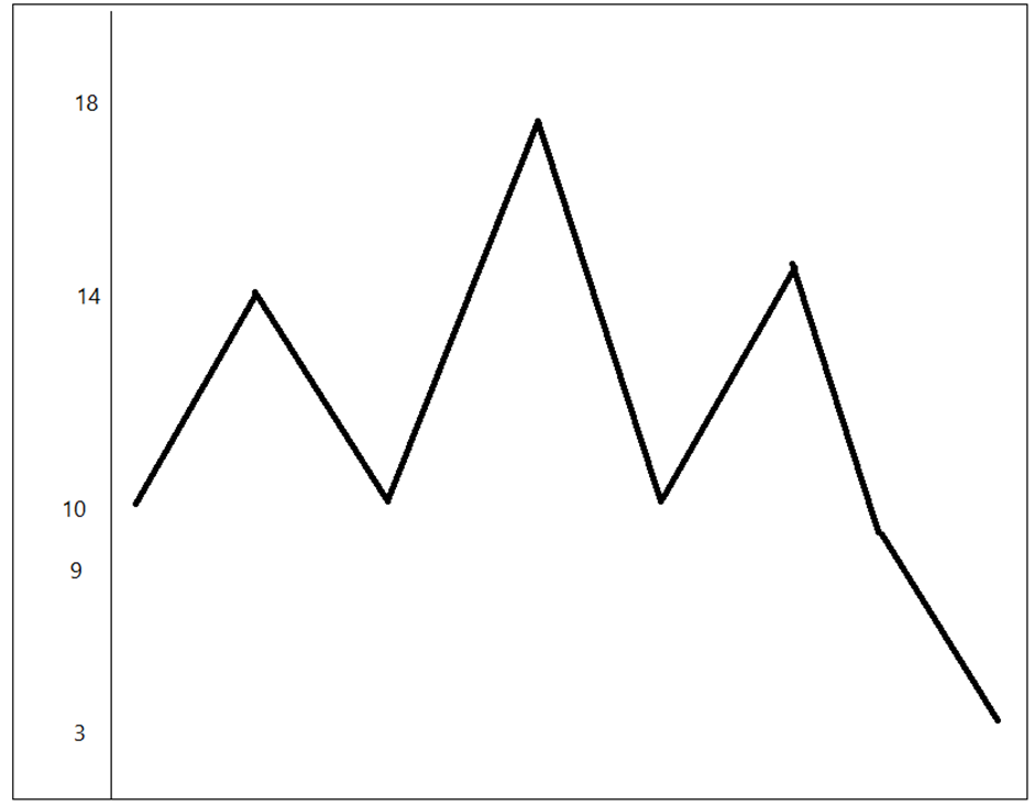 Chart Patterns | Definedge Securities Shelf