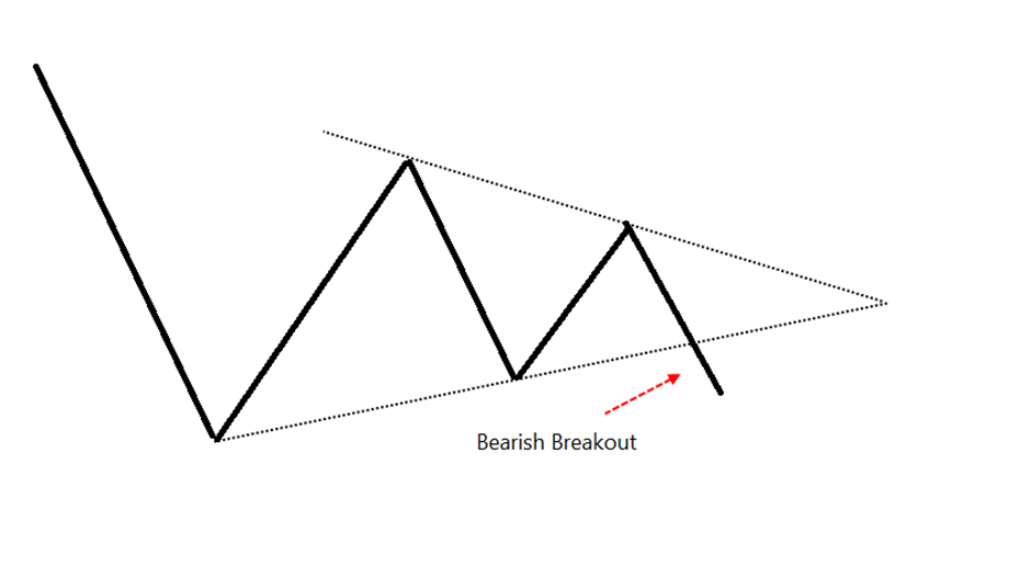 Chart Patterns | Definedge Securities Shelf