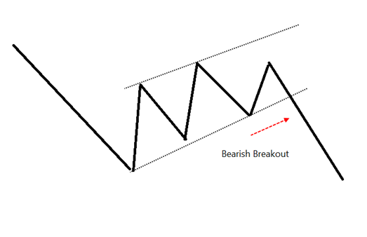 Chart Patterns - Definedge Shelf