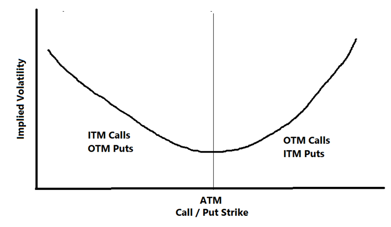 Volatility Skew | Definedge Securities Shelf