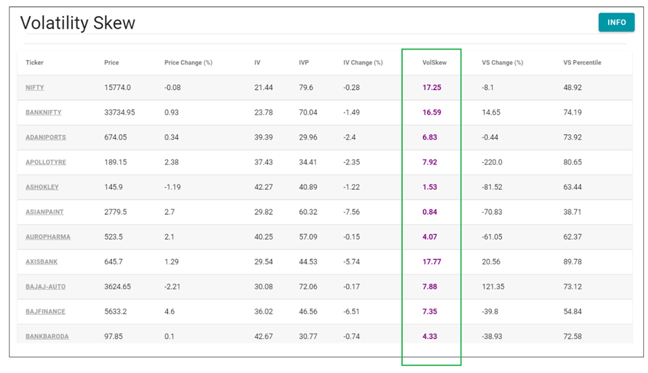 Volatility Skew | Definedge Securities Shelf