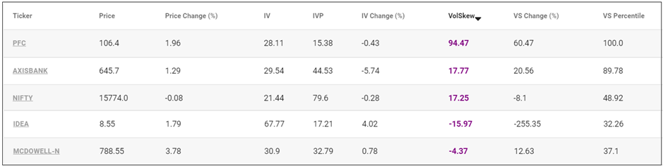 Volatility Skew | Definedge Securities Shelf