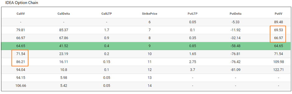 Volatility Skew | Definedge Securities Shelf