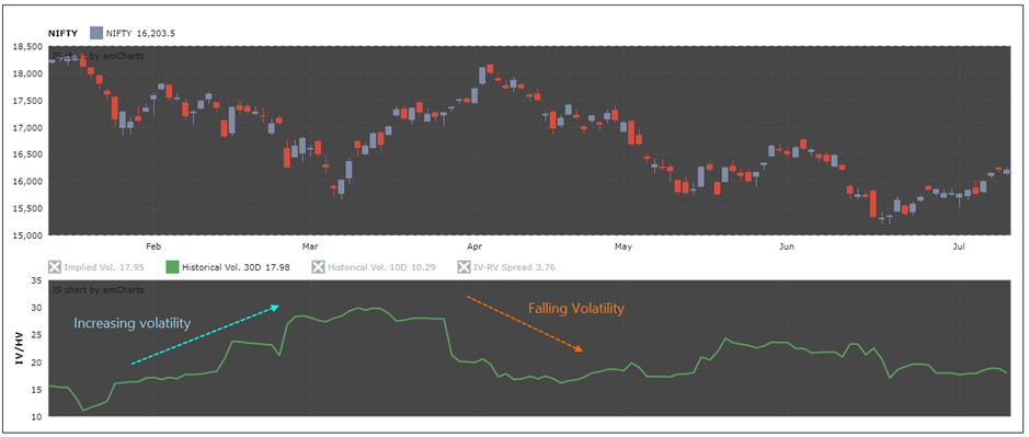 Volatility, IV & HV | Definedge Securities Shelf