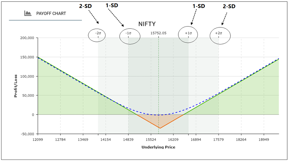 Volatility, IV & HV | Definedge Securities Shelf