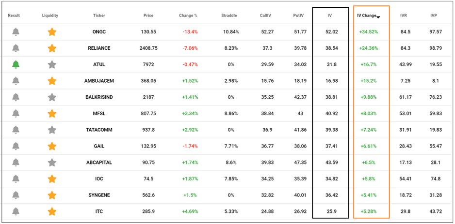 Volatility, IV & HV | Definedge Securities Shelf