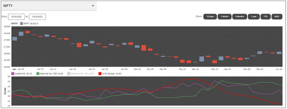 Volatility, IV & HV | Definedge Securities Shelf