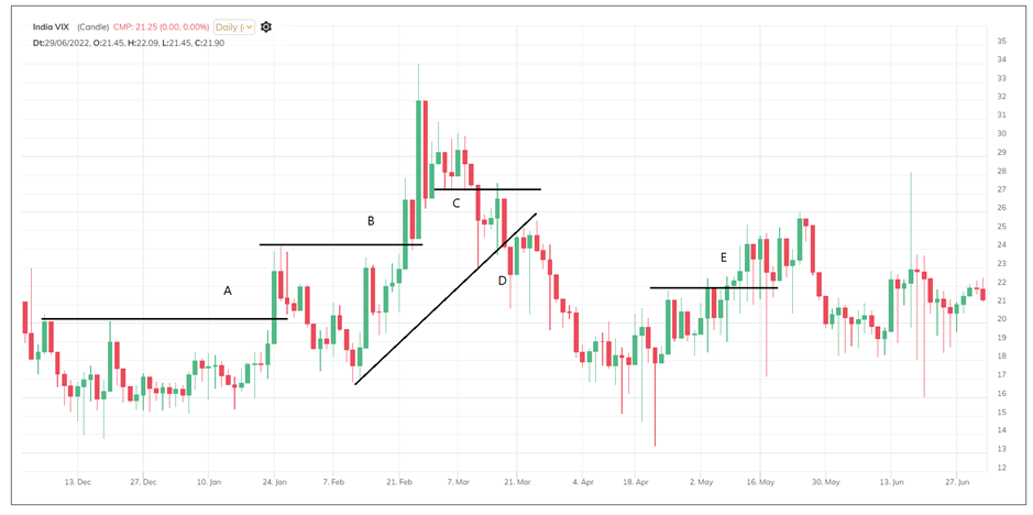 Volatility, IV & HV | Definedge Securities Shelf