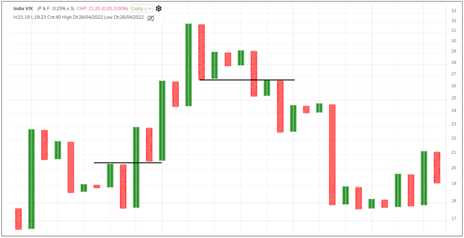 Volatility, IV & HV | Definedge Securities Shelf