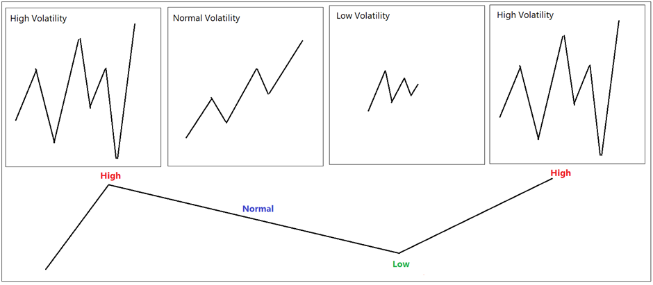 Volatility, IV & HV | Definedge Securities Shelf