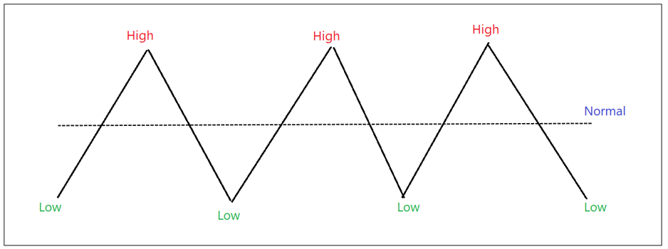 Volatility, IV & HV | Definedge Securities Shelf