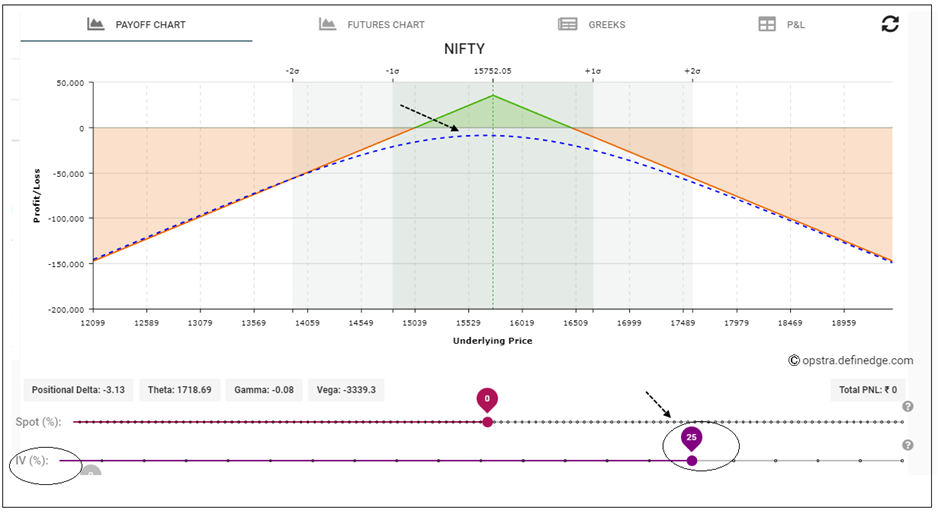 Volatility, IV & HV | Definedge Securities Shelf