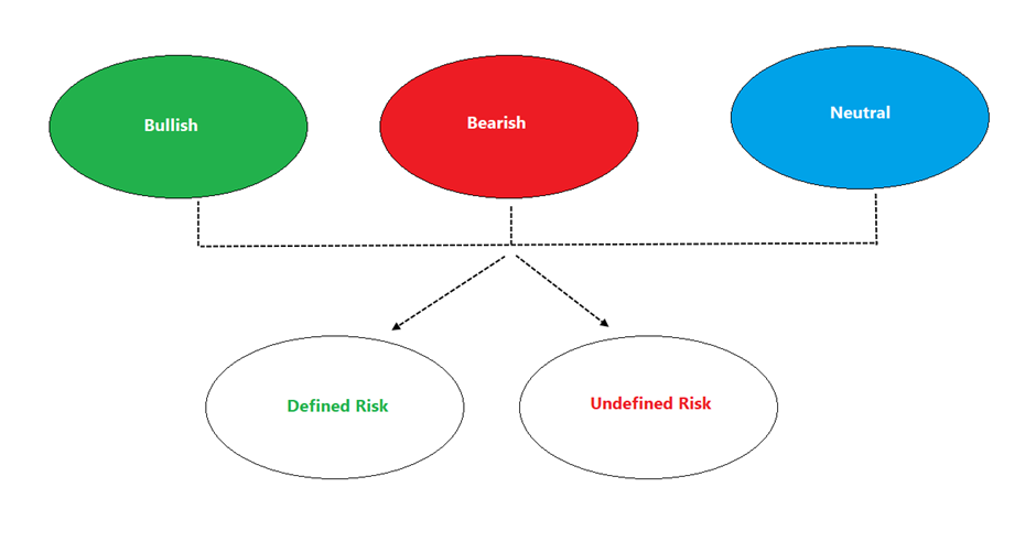 Options Strategy Analysis | Definedge Securities Shelf