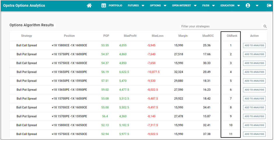 Options Strategy Analysis | Definedge Securities Shelf