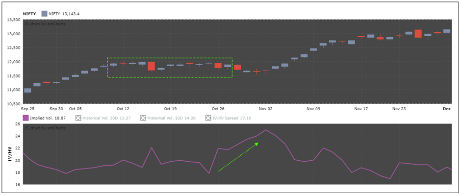 Low IV Option Strategies | Definedge Securities Shelf