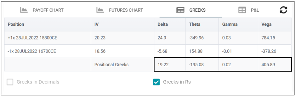 Low IV Option Strategies | Definedge Securities Shelf