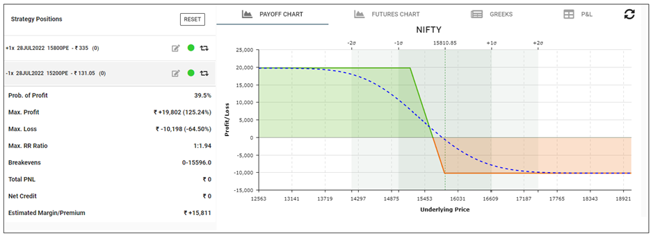 Low IV Option Strategies | Definedge Securities Shelf
