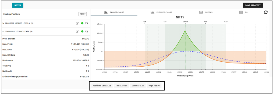 Low IV Option Strategies | Definedge Securities Shelf