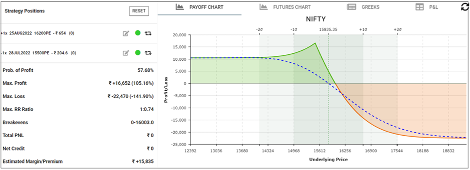 Low IV Option Strategies | Definedge Securities Shelf
