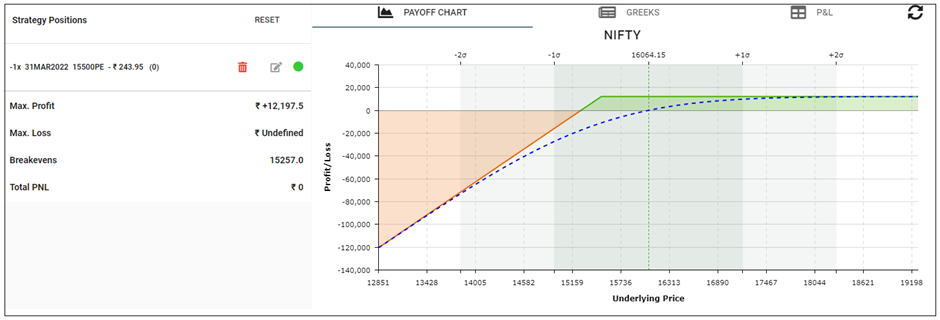 High IV Options Strategies | Definedge Securities Shelf