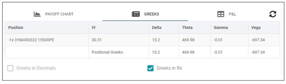 High IV Options Strategies | Definedge Securities Shelf