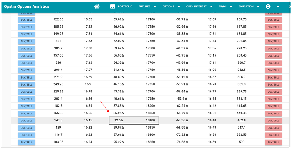 High IV Options Strategies | Definedge Securities Shelf