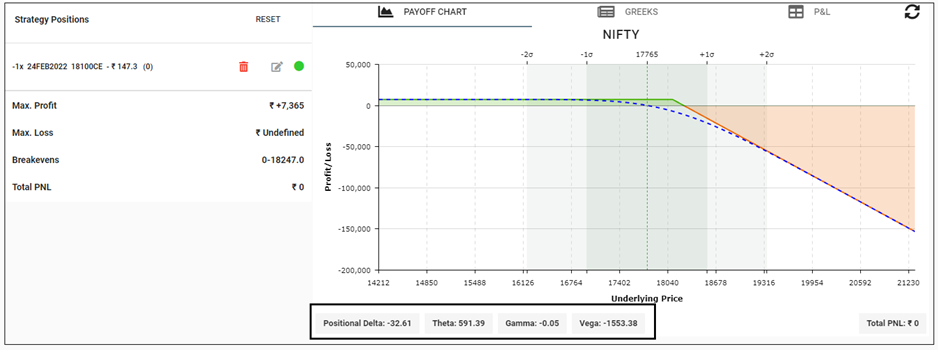 High IV Options Strategies | Definedge Securities Shelf