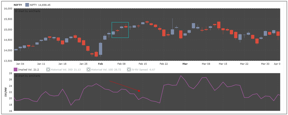 High IV Options Strategies | Definedge Securities Shelf