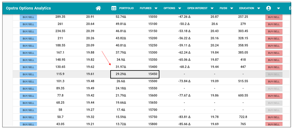High IV Options Strategies | Definedge Securities Shelf