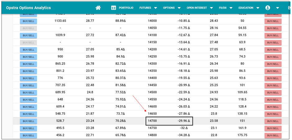 High IV Options Strategies | Definedge Securities Shelf