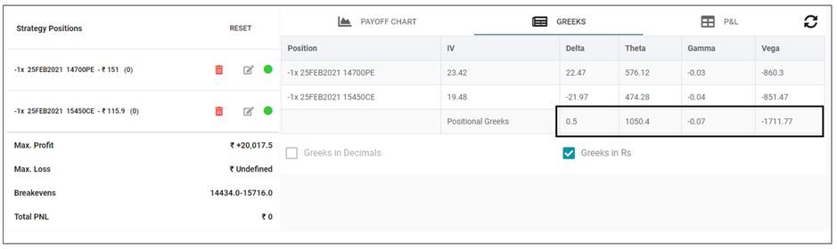 High IV Options Strategies | Definedge Securities Shelf